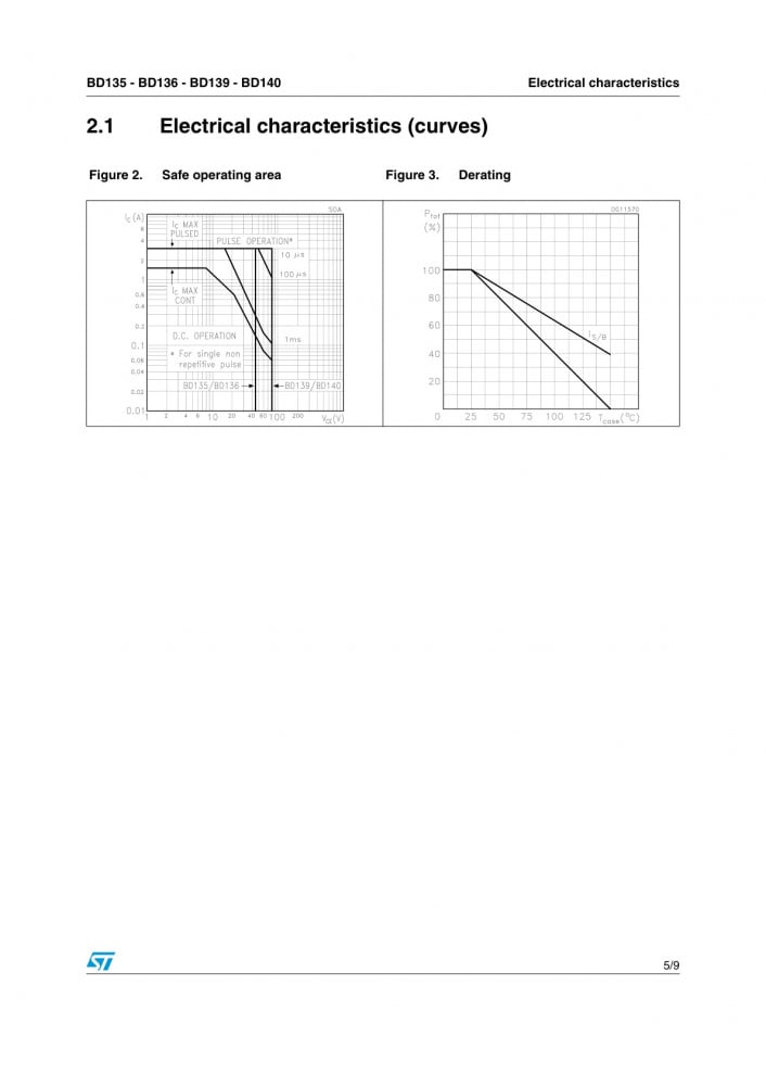 ST BD139-16 datasheet page 5