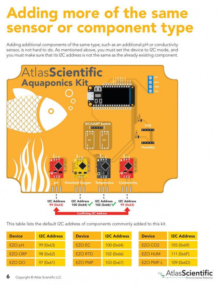 WI-FI-AK document page 6