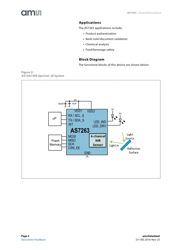 AS7263 datasheet page 2