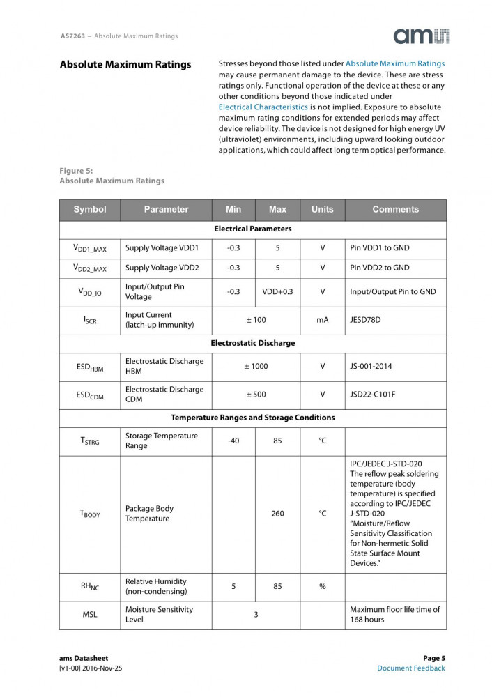 AS7263 datasheet page 5