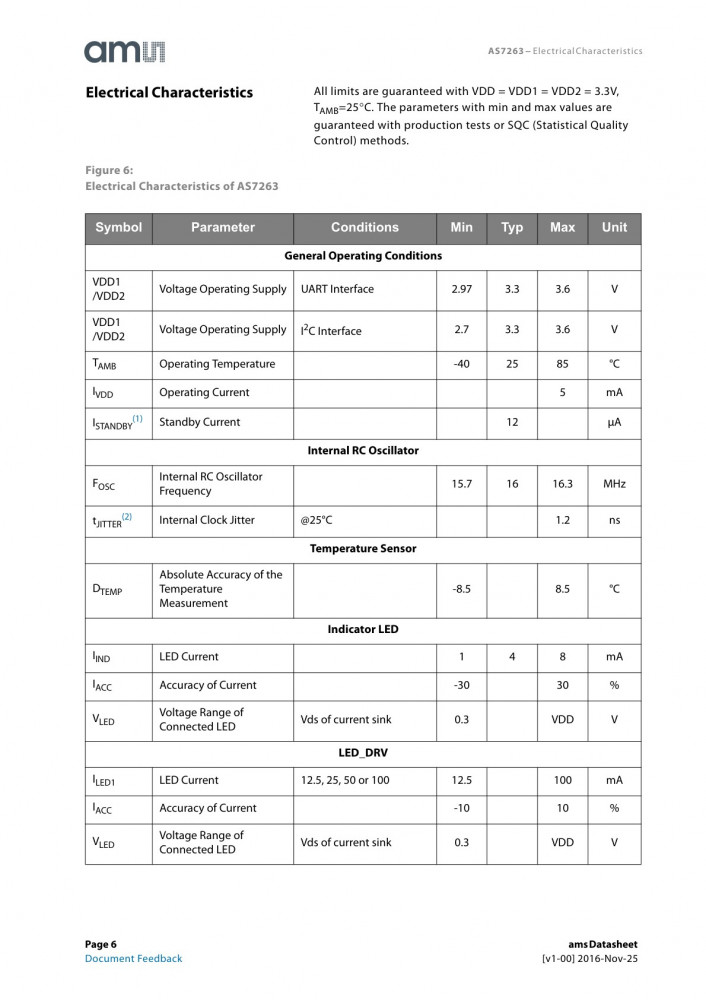 AS7263 datasheet page 6