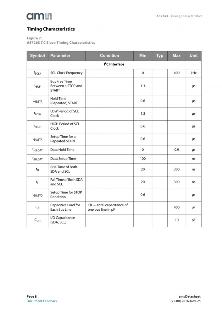 AS7263 datasheet page 8