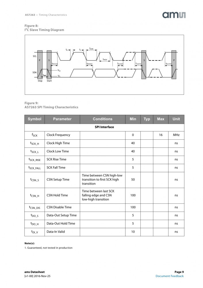 AS7263 datasheet page 9