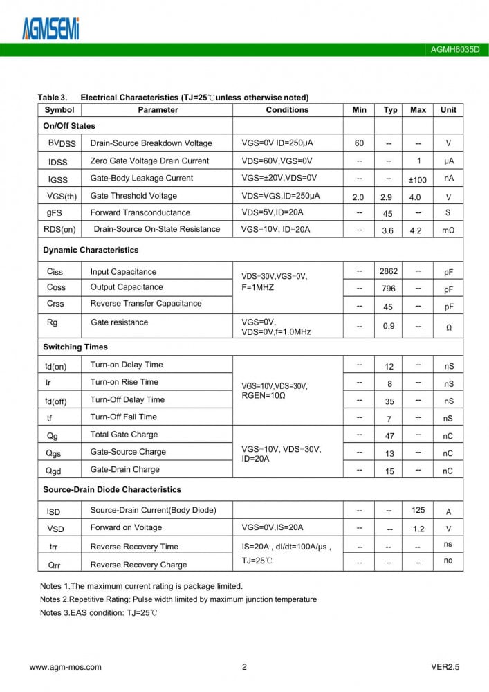AGMH6035D datasheet page 2