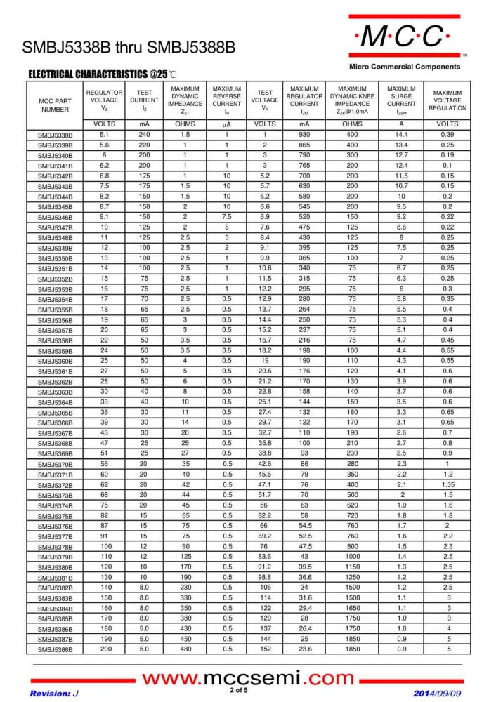 MCC SMBJ5343B-TP datasheet page 2