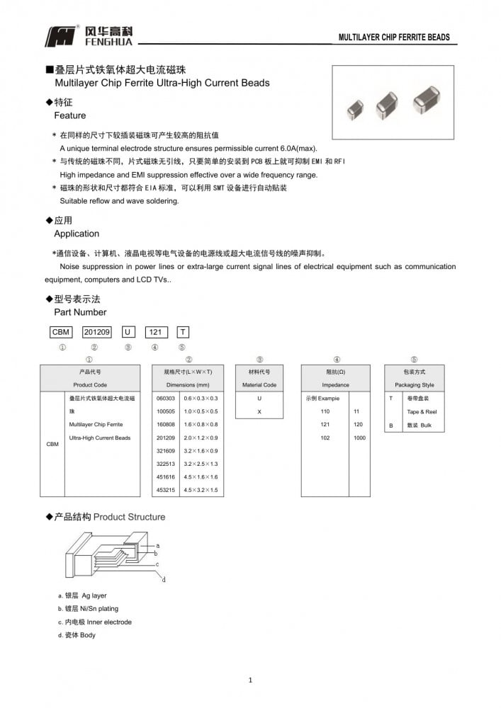 FH CBM series datasheet page 1