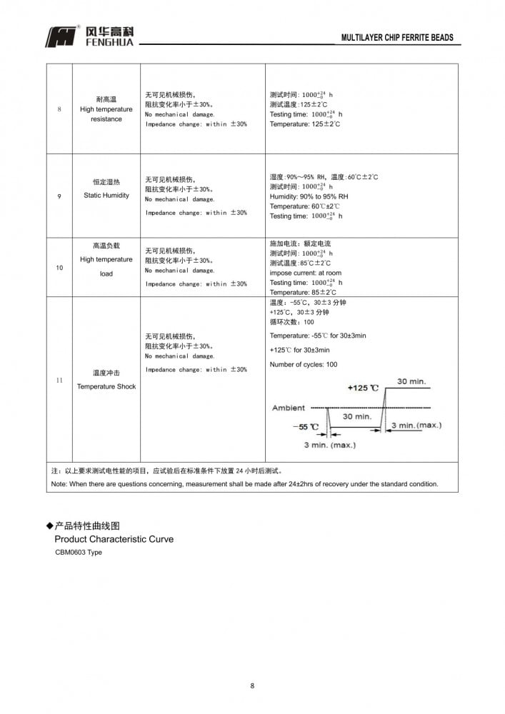 FH CBM series datasheet page 8