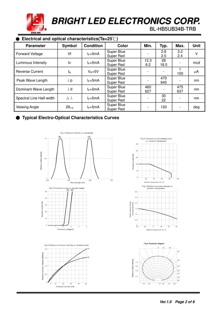 BL-HB5UB34B-TRB document page 2