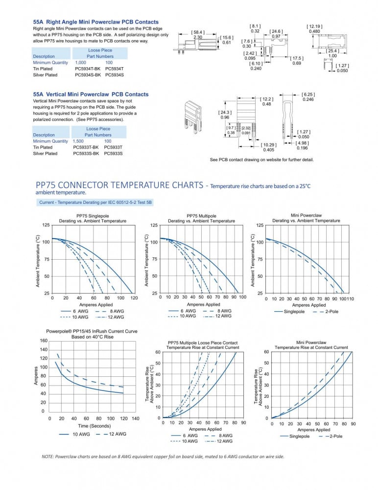 Anderson Power PP75 datasheet page 3