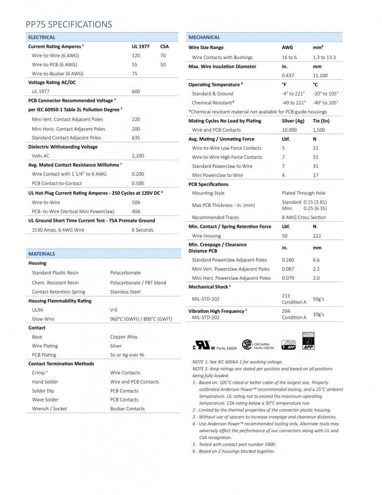 Anderson Power PP75 datasheet page 4