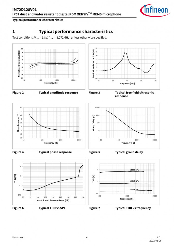 IM72D128V01 datasheet page 4
