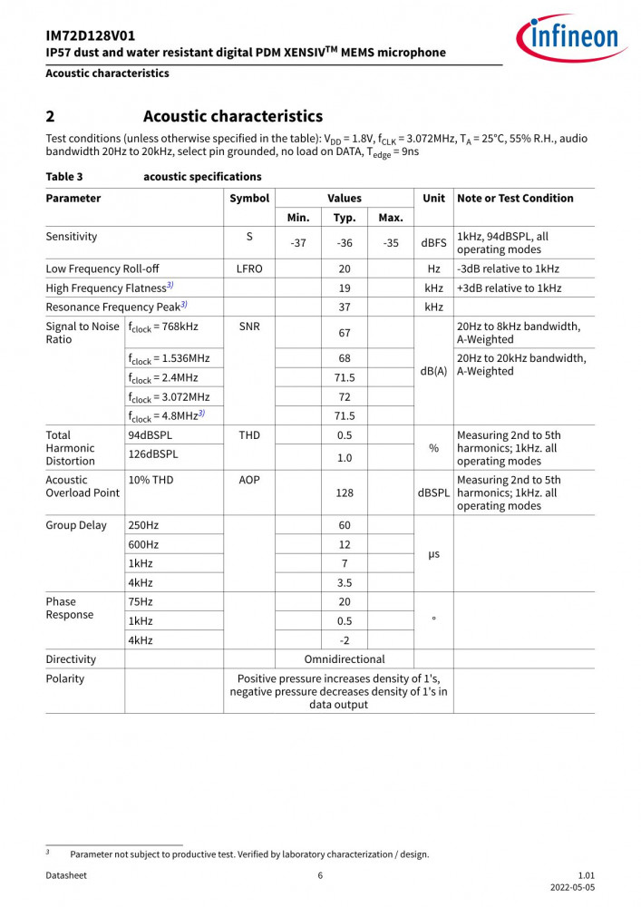 IM72D128V01 datasheet page 6