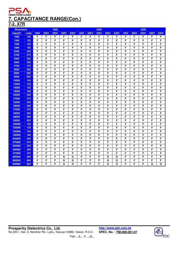 PSA FM Series datasheet page 10