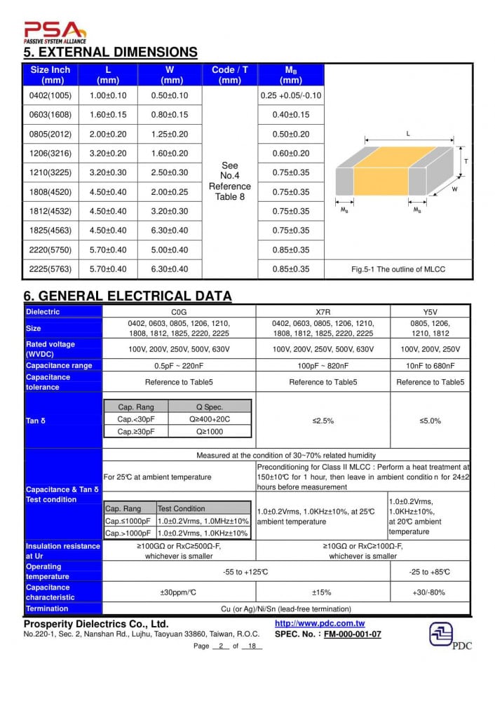 PSA FM Series datasheet page 4