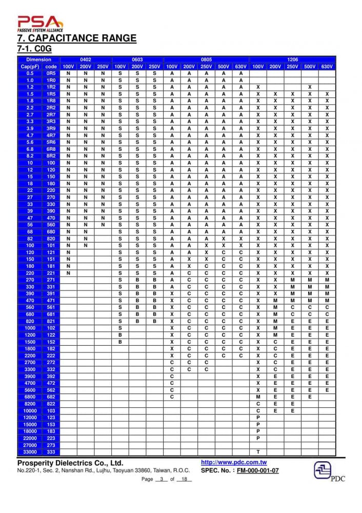 PSA FM Series datasheet page 5