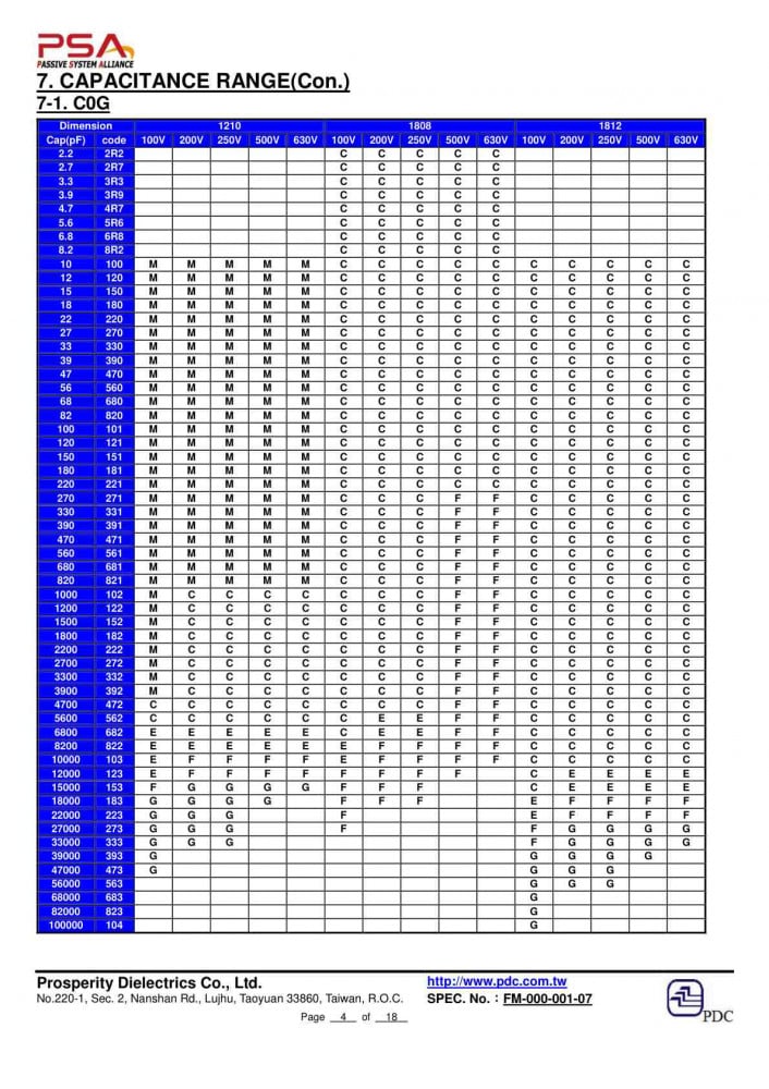 PSA FM Series datasheet page 6