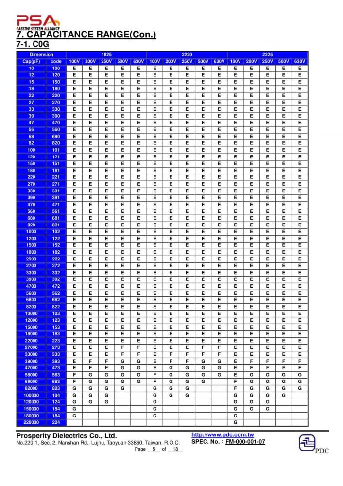 PSA FM Series datasheet page 7