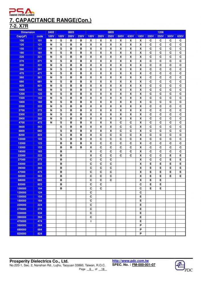 PSA FM Series datasheet page 8