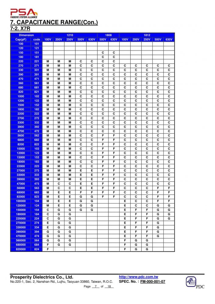PSA FM Series datasheet page 9