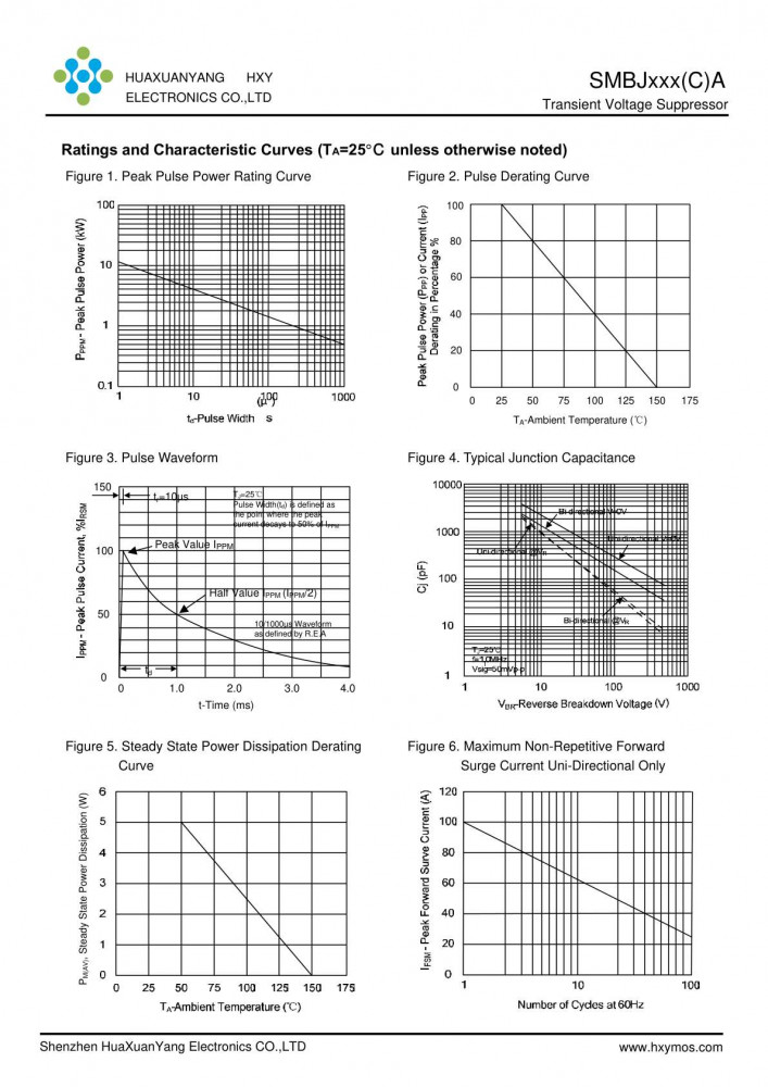 SMBJ15CA datasheet page 4