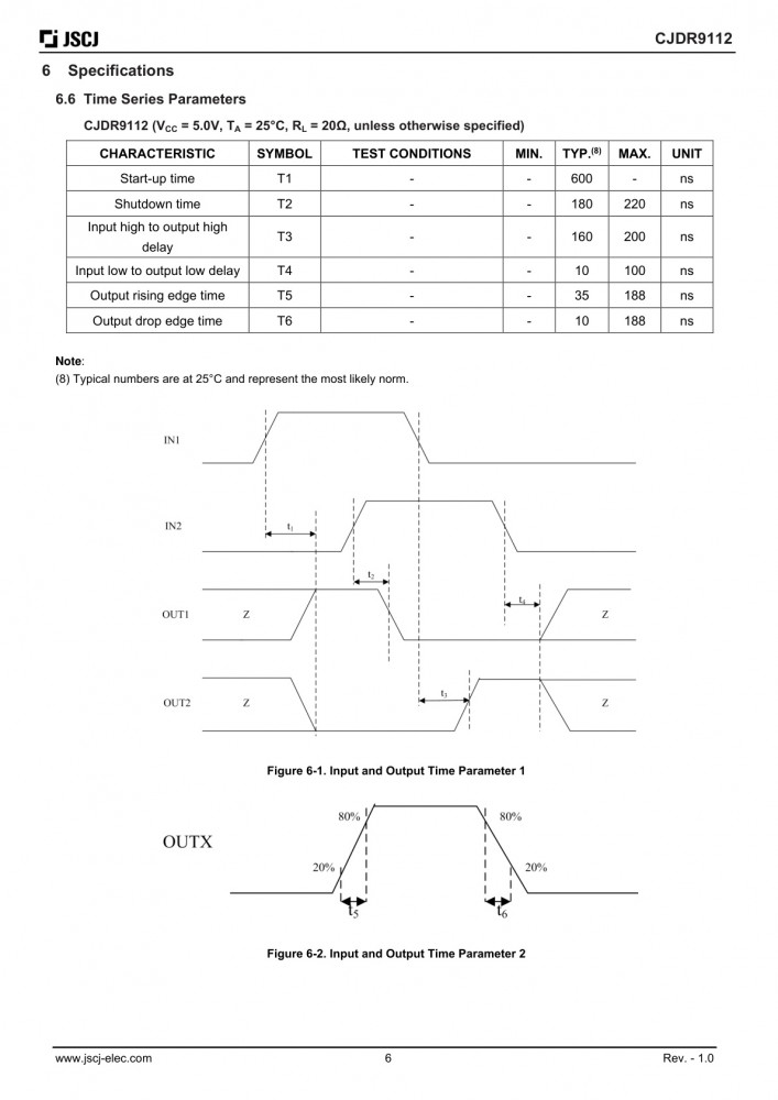 CJDR9112 datasheet page 6