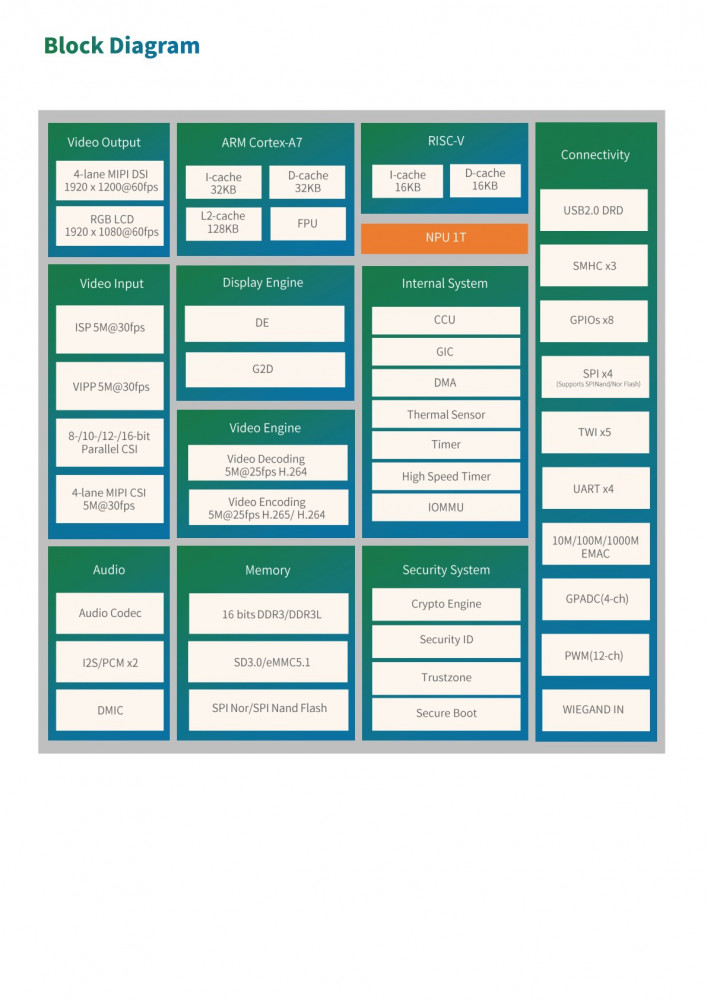 V853 technical document page 3