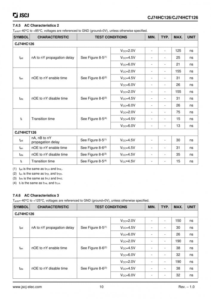 CJ74HC126ADN datasheet page 10