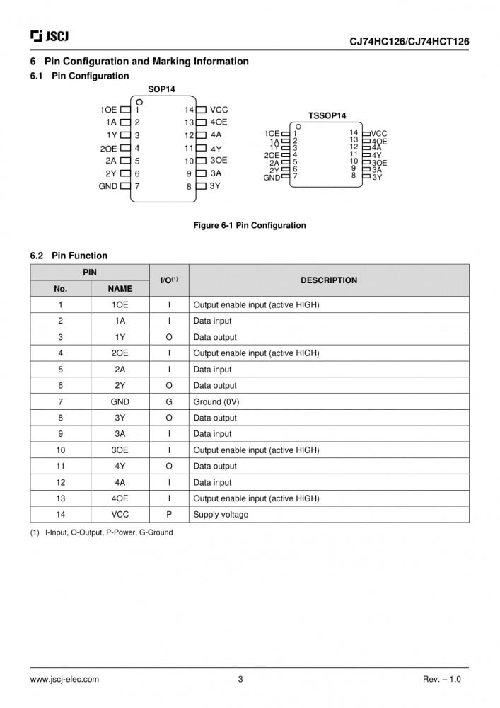CJ74HC126ADN datasheet page 3
