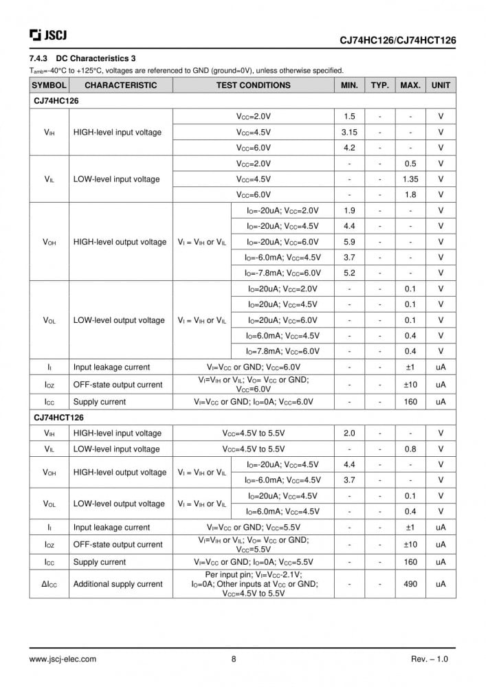 CJ74HC126ADN datasheet page 8