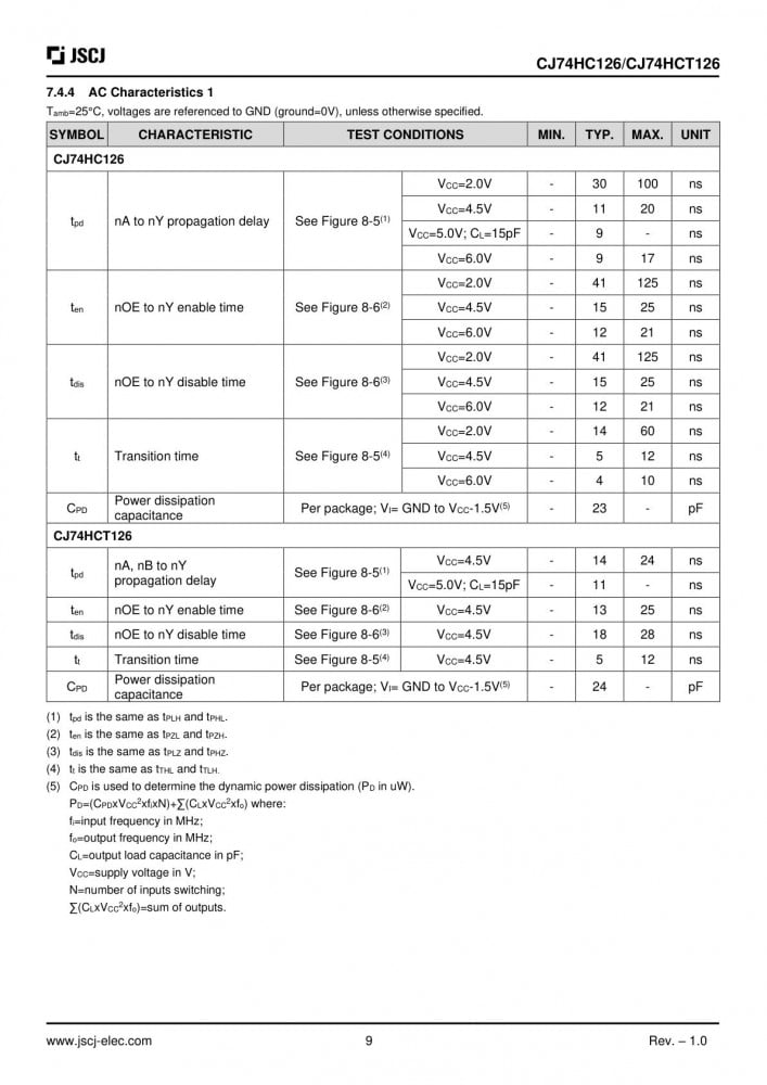 CJ74HC126ADN datasheet page 9