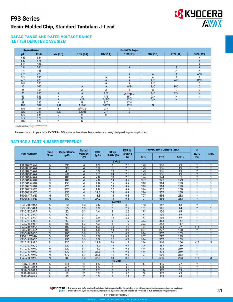 F930 series datasheet page 2