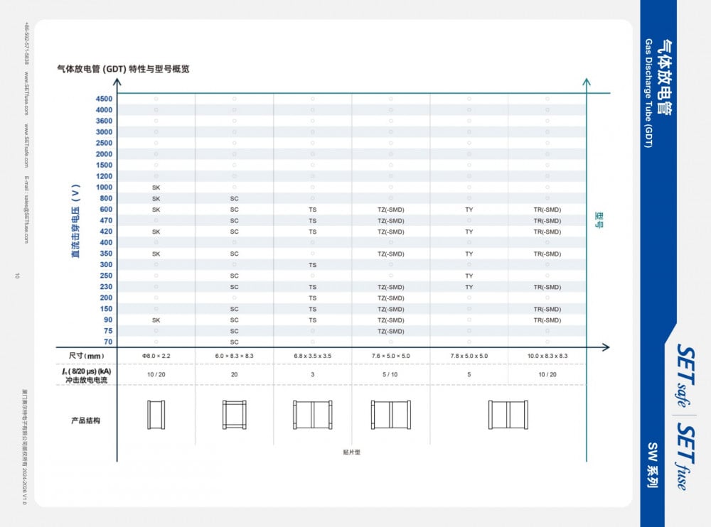 SW801Y-SMD datasheet page 10