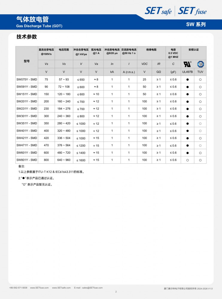 SW801Y-SMD datasheet page 2