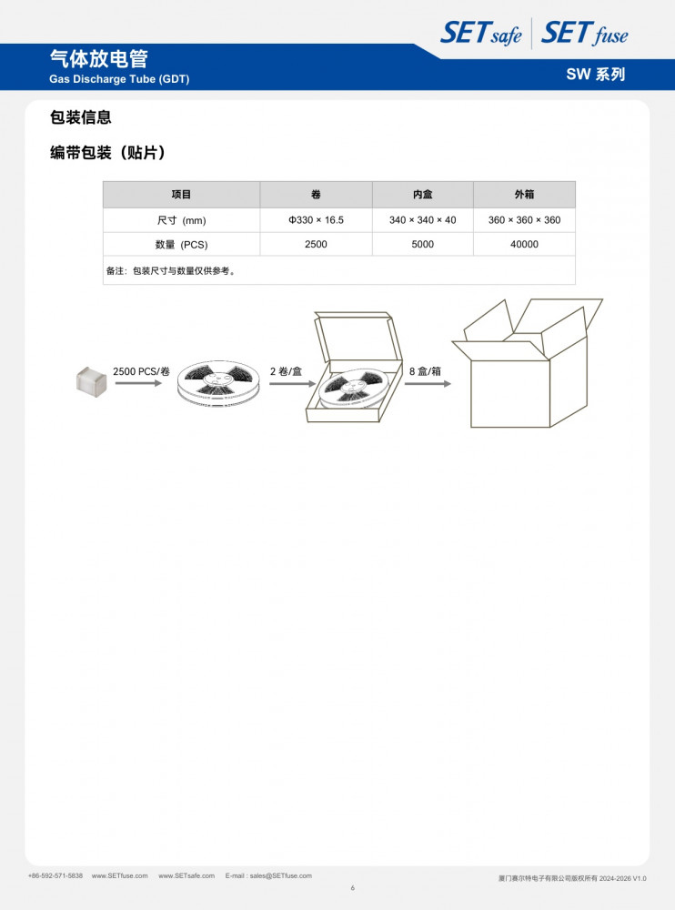 SW801Y-SMD datasheet page 6