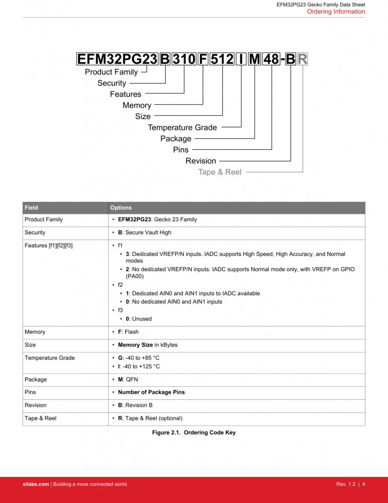 Silicon Labs EFM32PG23 datasheet page 4