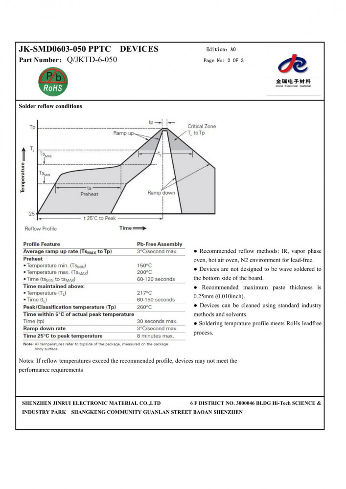 JK-SMD0603-050-6 datasheet page 2