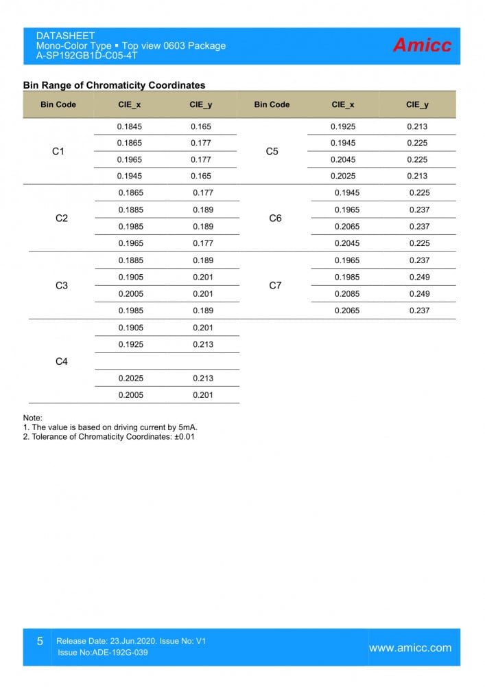 A-SP192GB1D-C05-4T datasheet page 5