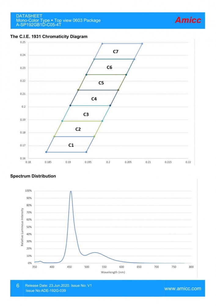 A-SP192GB1D-C05-4T datasheet page 6