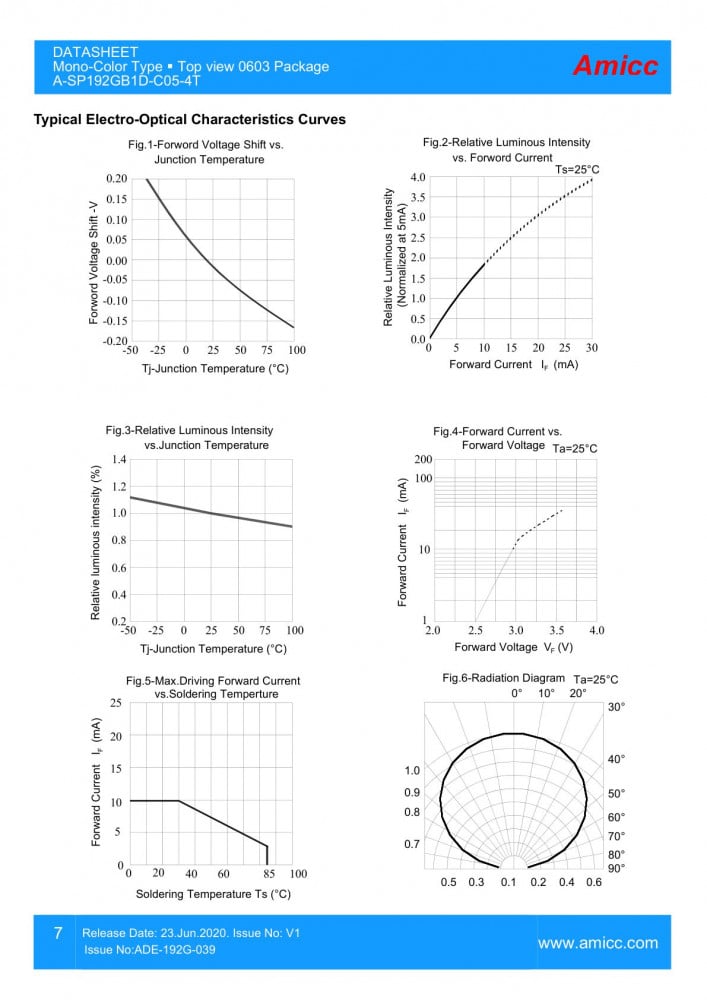 A-SP192GB1D-C05-4T datasheet page 7
