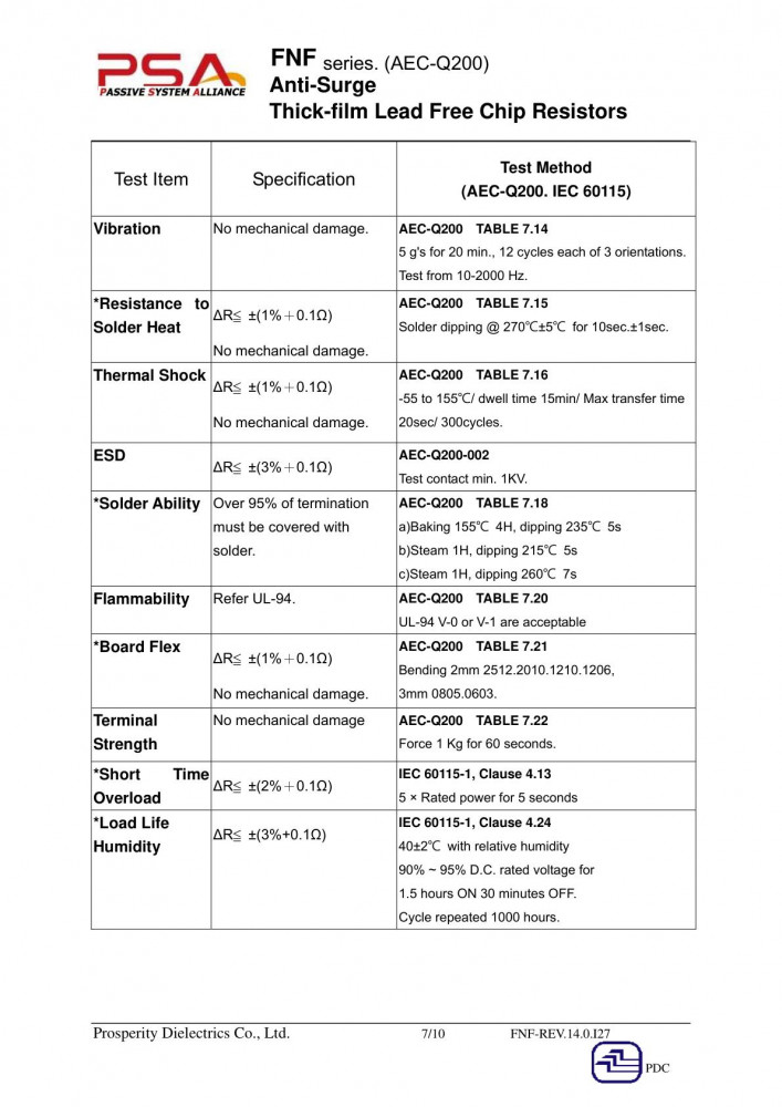 PSA FNF specification page 8
