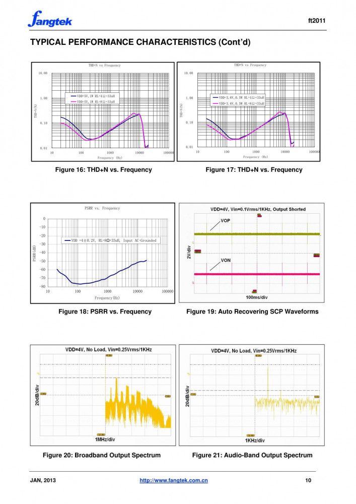 FT2011M datasheet page 10