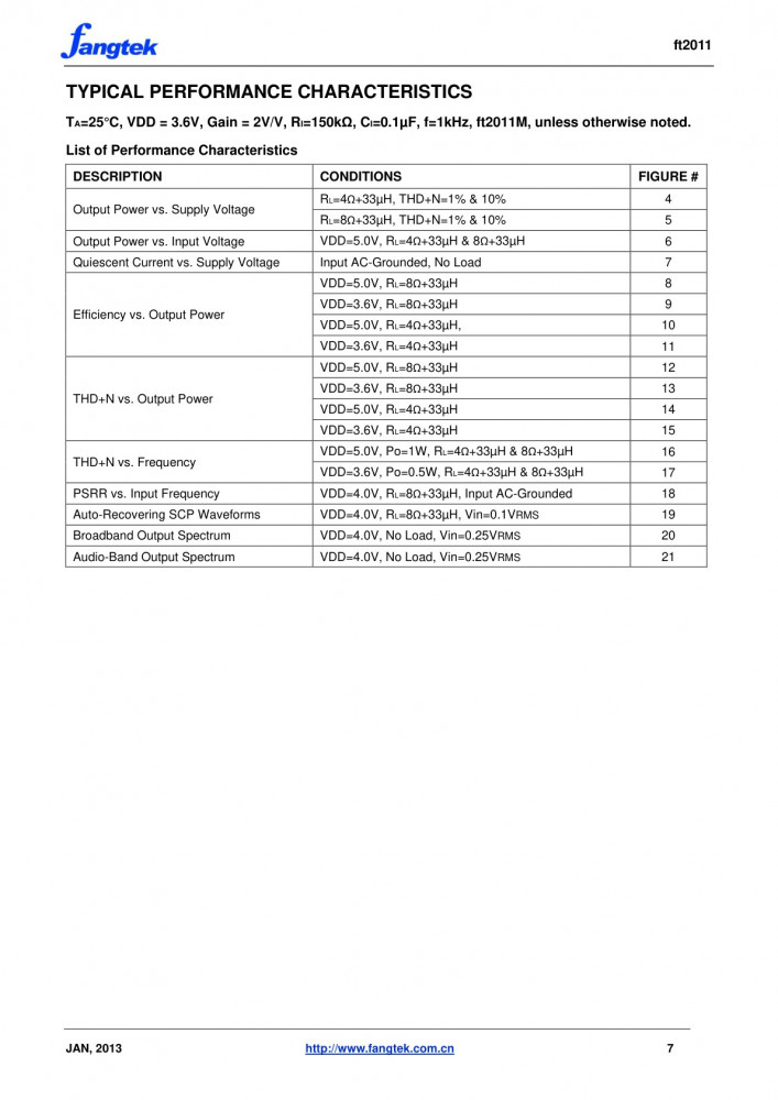 FT2011M datasheet page 7