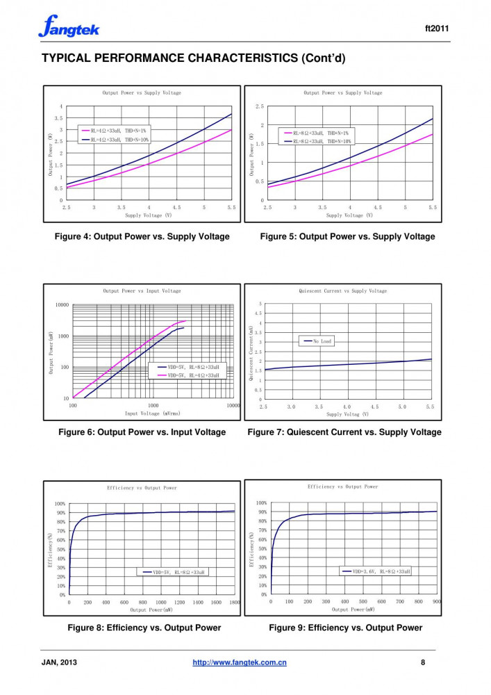 FT2011M datasheet page 8