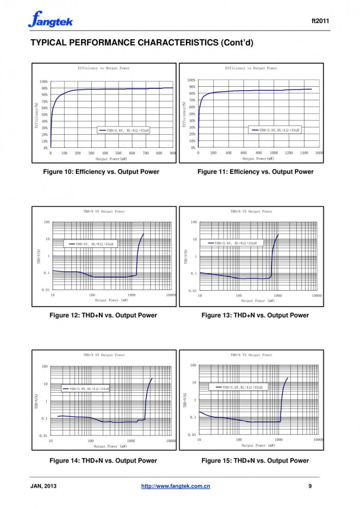 FT2011M datasheet page 9