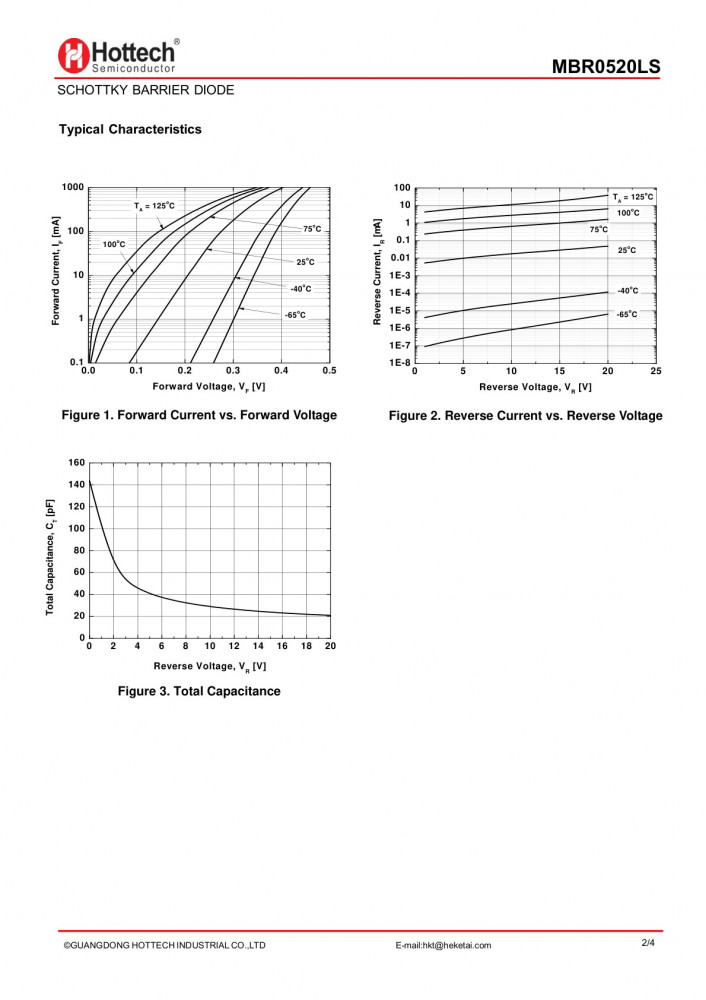 MBR0520LS datasheet page 2