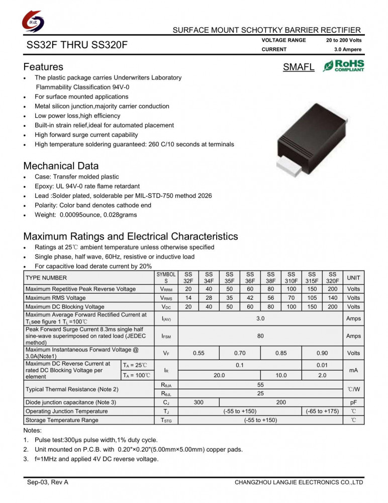 SS36F datasheet page 1