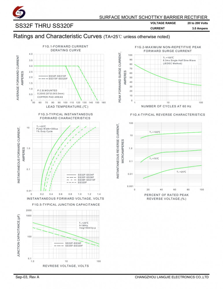 SS36F datasheet page 2