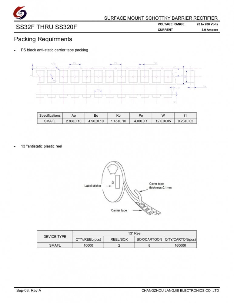 SS36F datasheet page 4