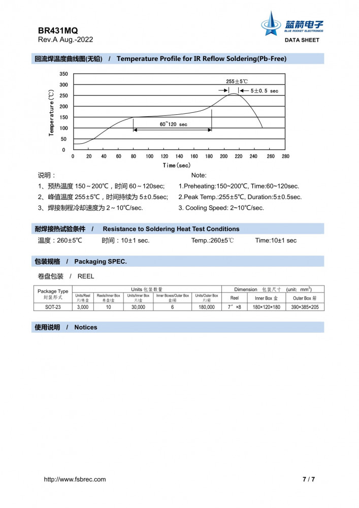 BR431MQ datasheet page 7