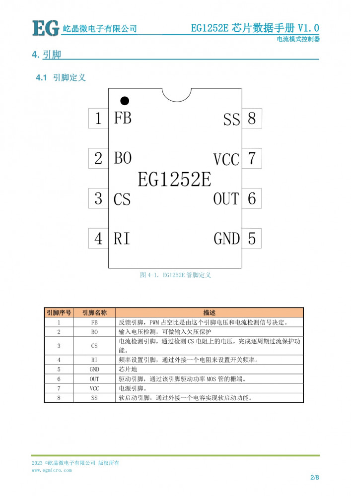EG1252E datasheet page 5